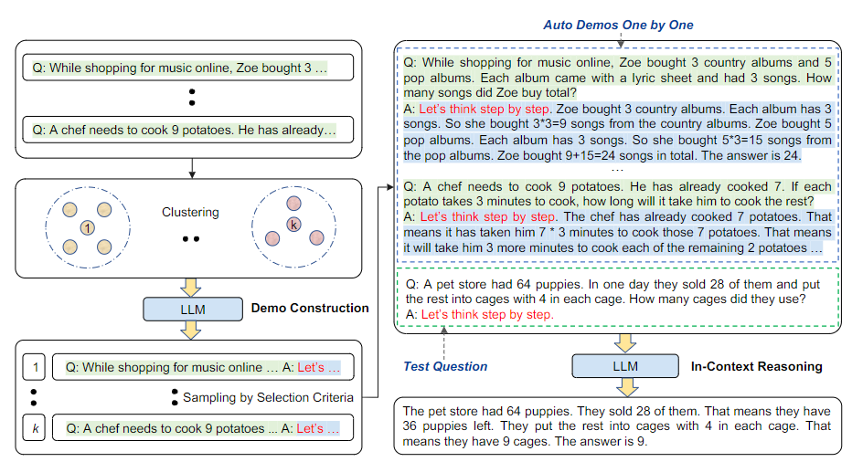 【总结】LLM论文阅读（入门篇）-第一周 - 无糖-川大LLM实习Blog